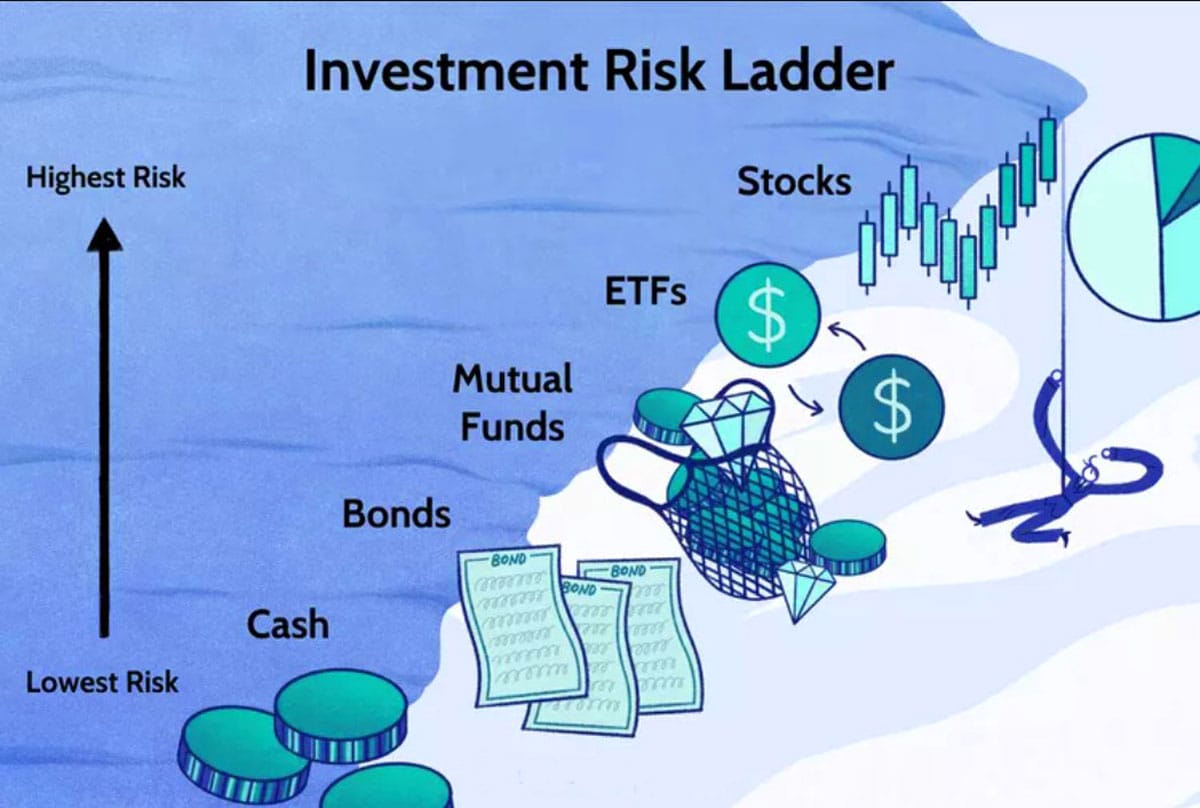 The Ultimate Guide to Various Investing Strategies [2025 Guide] | My ...